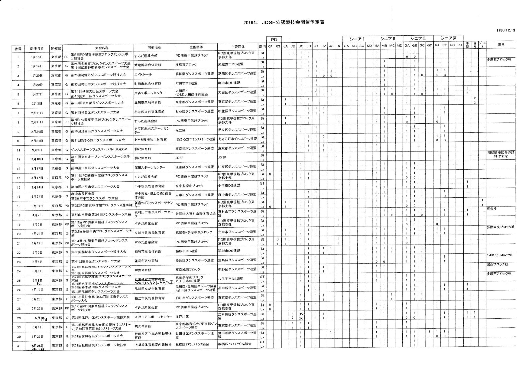 2019年 東京都 JDSF公認競技会 開催予定表 | みなとダンスクラブ