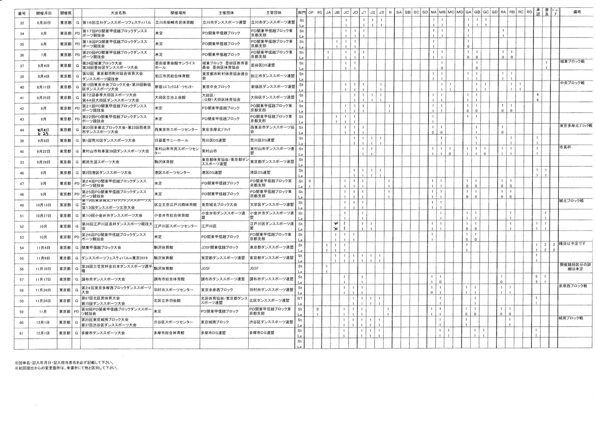 2019年 東京都 JDSF公認競技会 開催予定表 | みなとダンスクラブ